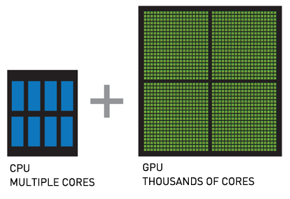 Difference between GPU vs CPU? – QualiSpace Knowledge Base