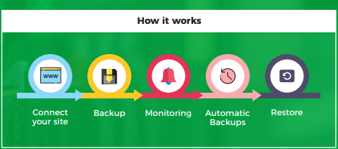 What is CodeGuard? – QualiSpace Knowledge Base